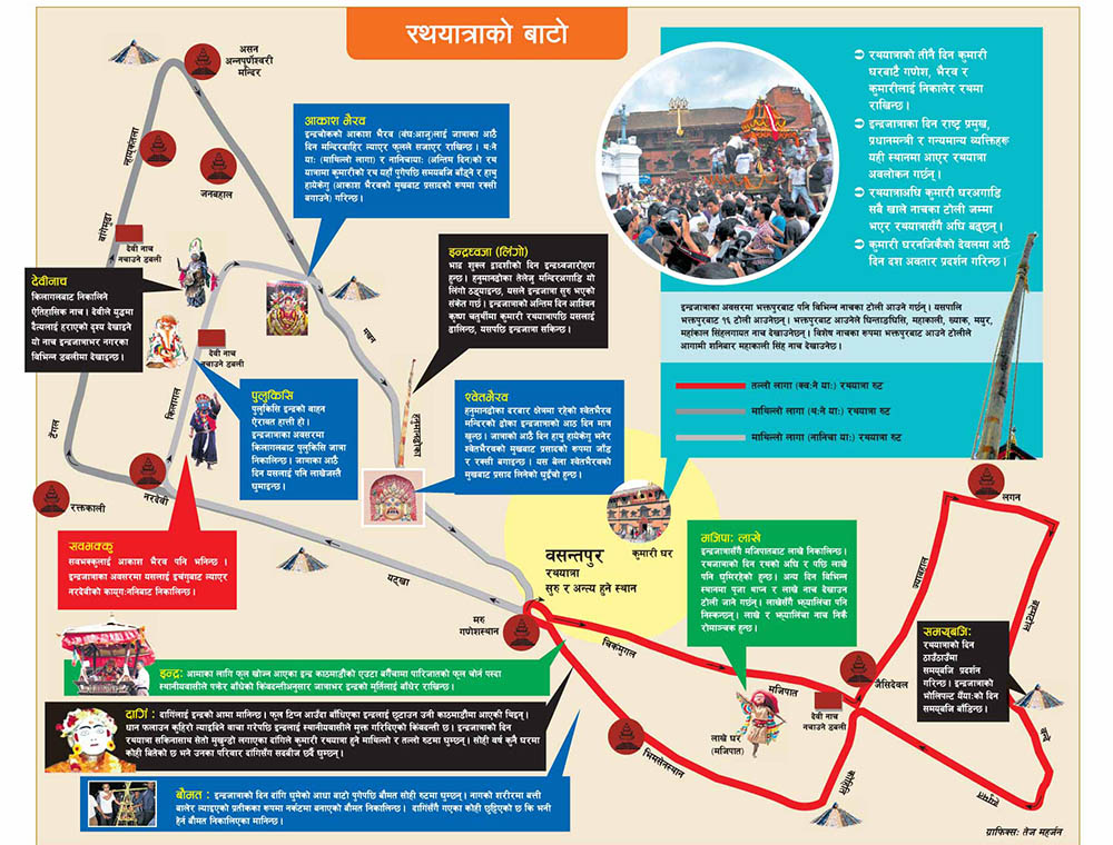 इन्द्रजात्रामा २९ गुठीको सहयात्रा, यस्तो छ रुट | Nagarik News